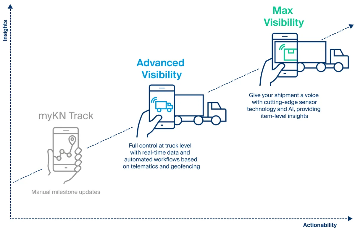 Real-time transportation visibility for supply chains