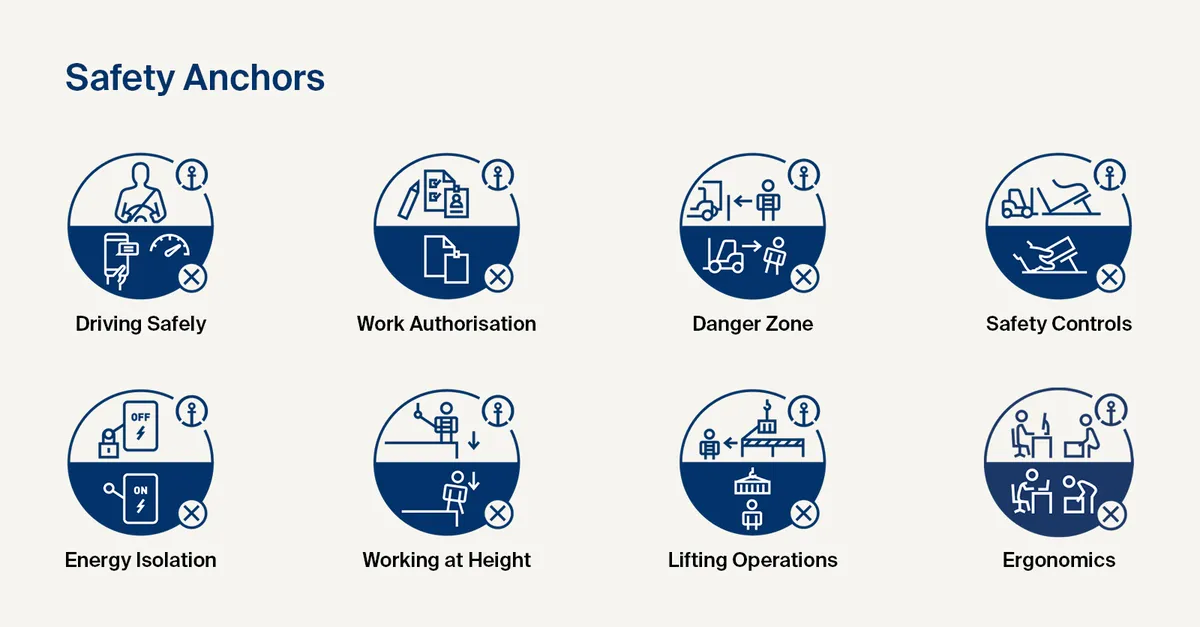 Project Logistics: Health, Safety and Environment (HSE)