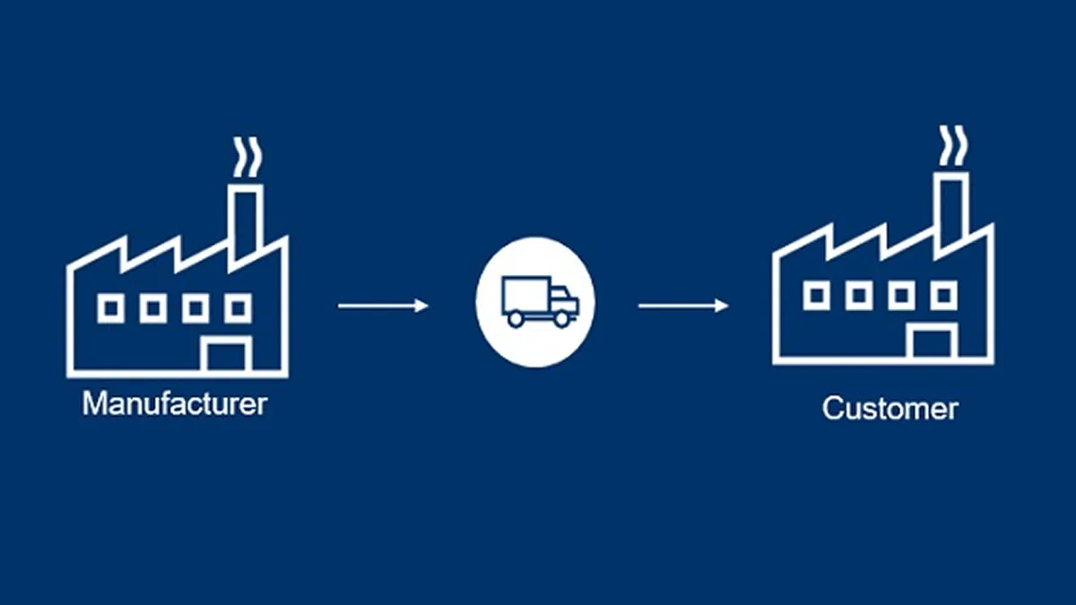 The different logistics concepts: 1PL – 4PL - Explanation