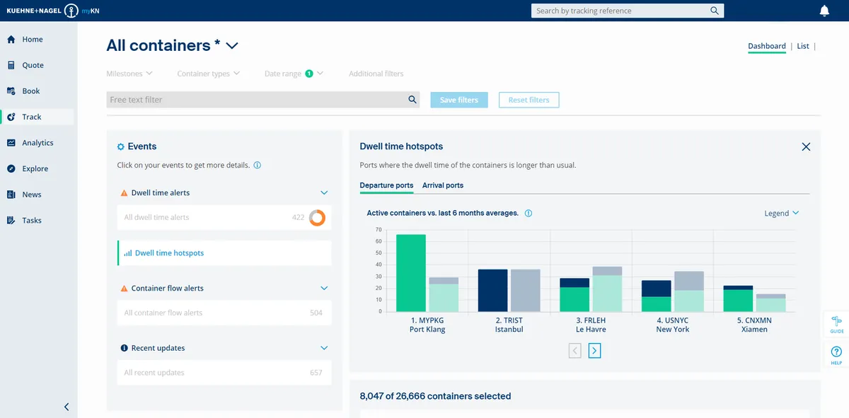 Container Dashboard in myKN
